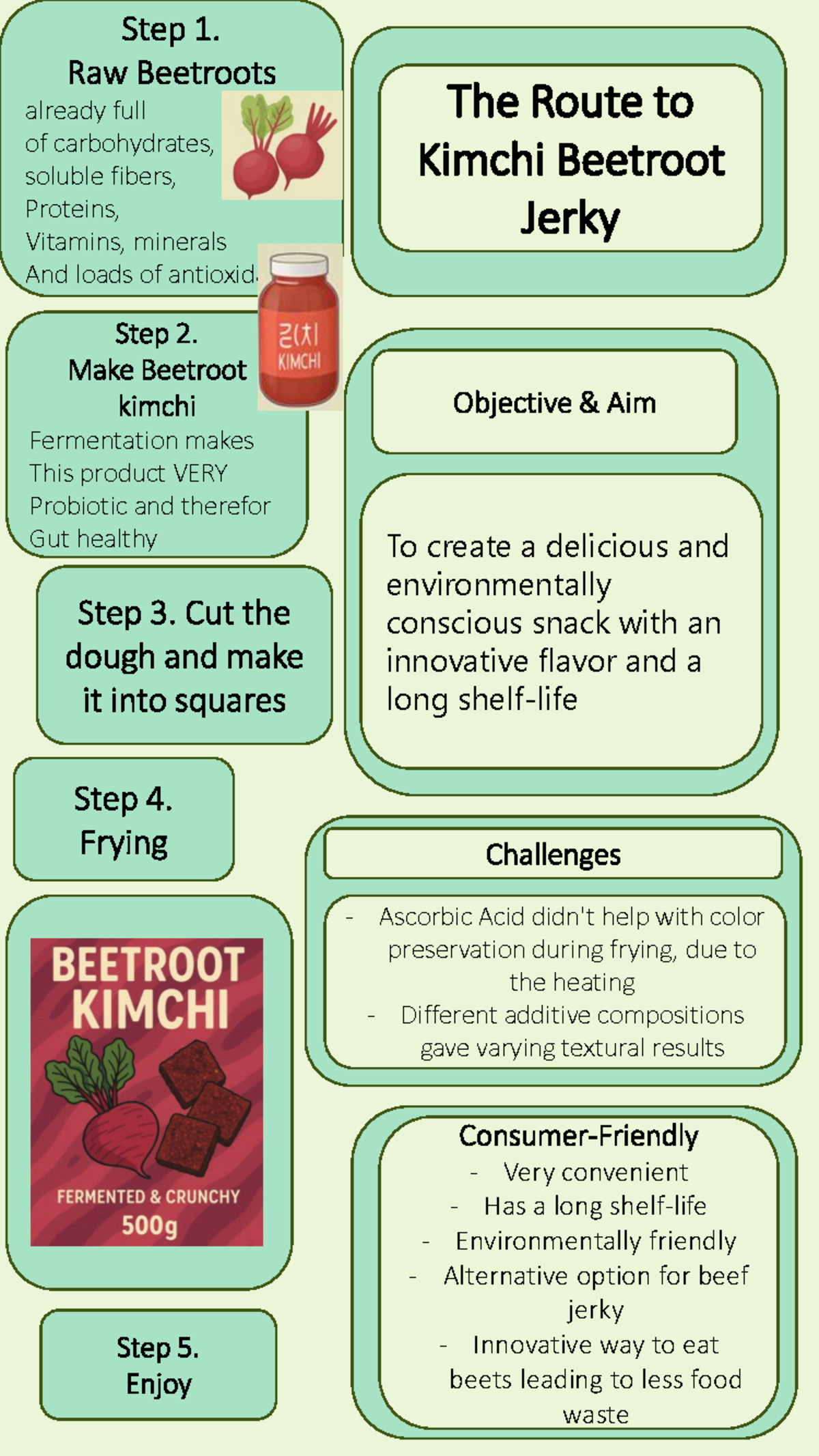 A9: Innovative Beetroot Kimchi Jerky Recipe and Benefits - Studeersnel