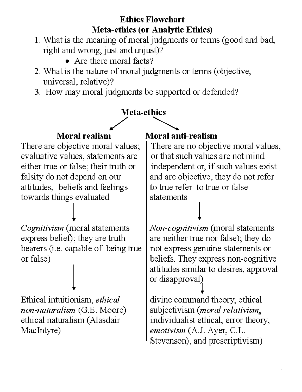 Ethics Flowchart - 1 Ethics Flowchart Meta-ethics (or Analytic Ethics ...