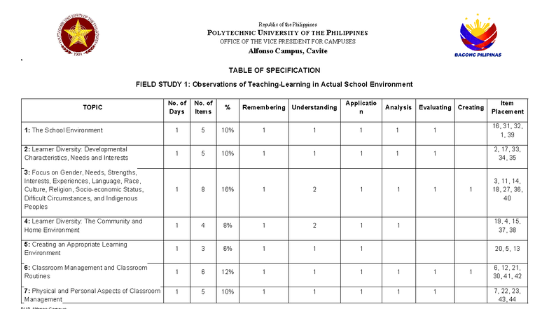 Table of Specification for FS1: Observations in School Environment ...