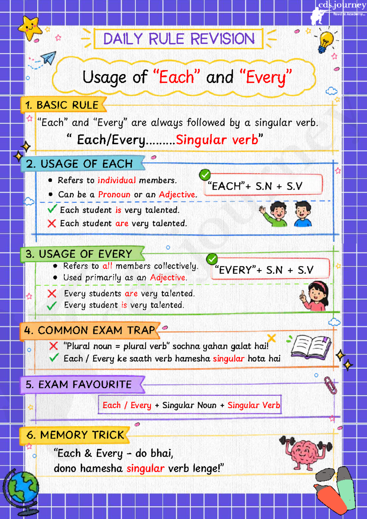 DRR 02 - Daily Rule Revision: Singular vs. Plural Usage - Studocu