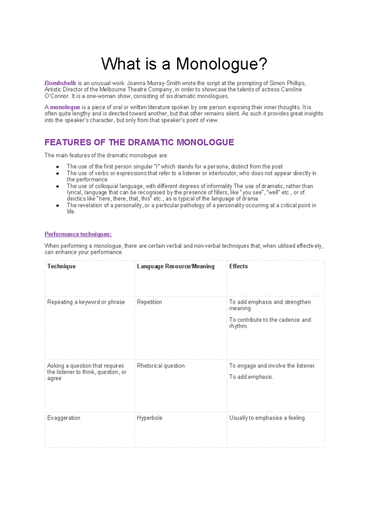 Monologue Notes: Understanding Dramatic Techniques and Features - Studocu