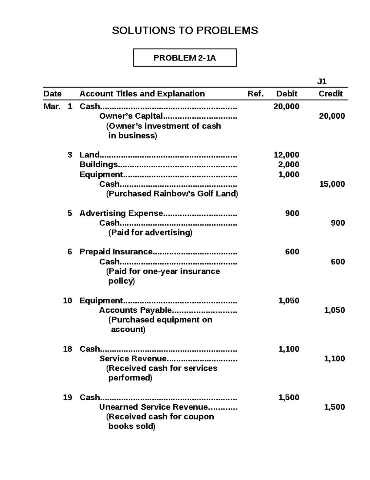 Chapter 2 Solution - Assignments - SOLUTIONS TO PROBLEMS PROBLEM 2-1A J Date Account Titles and ...