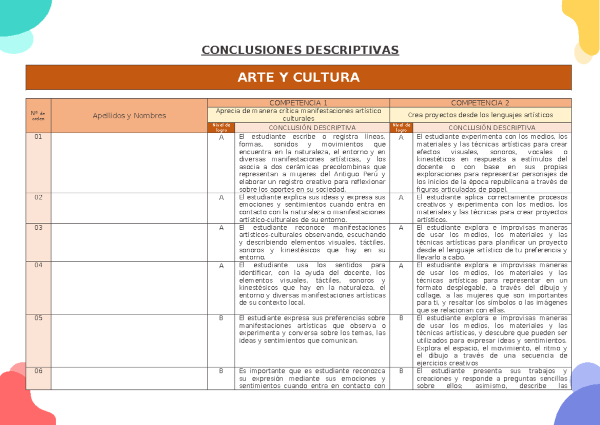 5 - Ay C - Conclusiones Descriptivas sobre Arte y Cultura - Studocu