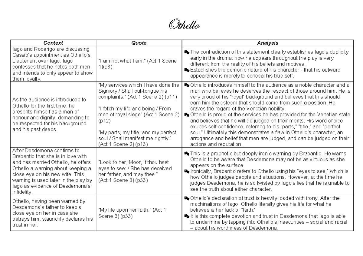 Othello (ENG 201) - Teacher's Analysis of Key Themes and Characters ...