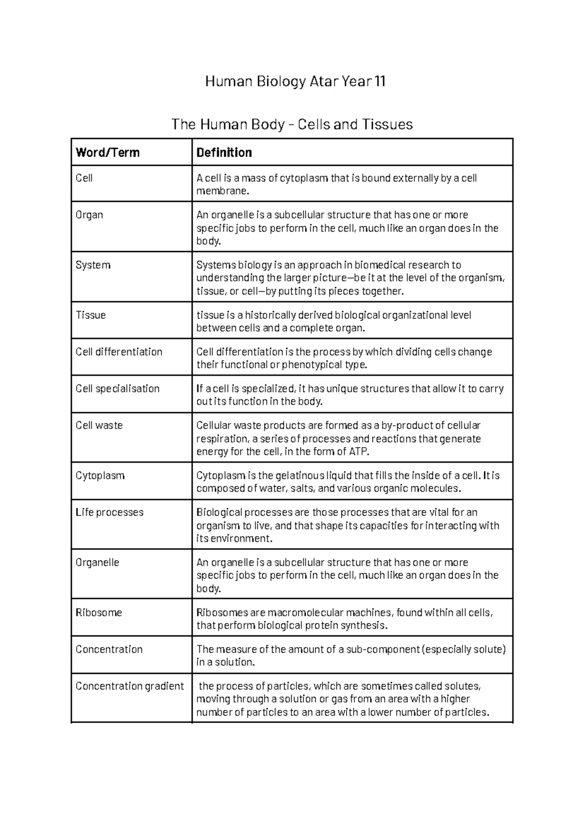 Year 11 Human Biology ATAR 2025: Course Outline & Assessment Guide ...