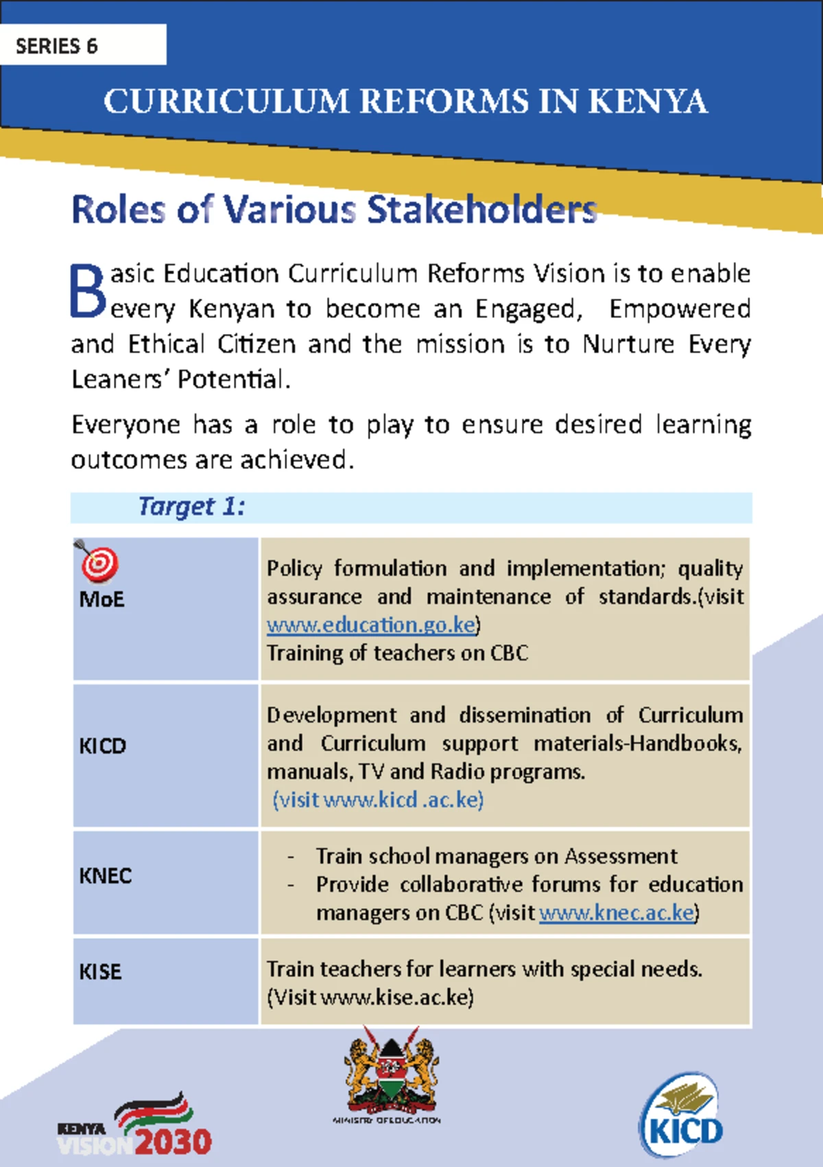 Grade 5 - Creative Arts Curriculum Design and Learning Outcomes - Studocu