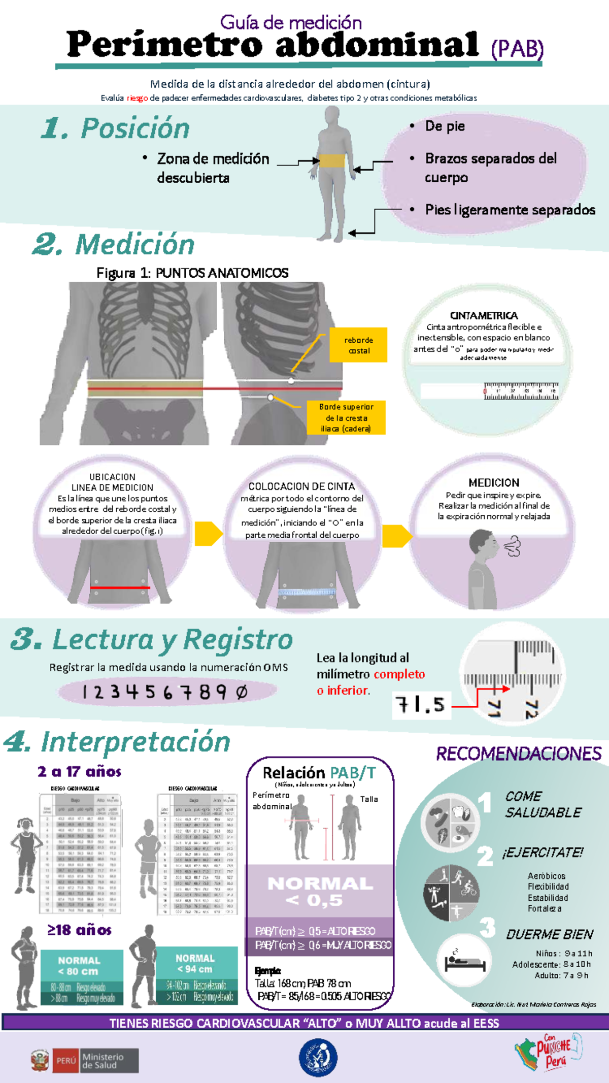 Guía de Medición del Perímetro Abdominal (PAB) y Riesgos Asociados ...