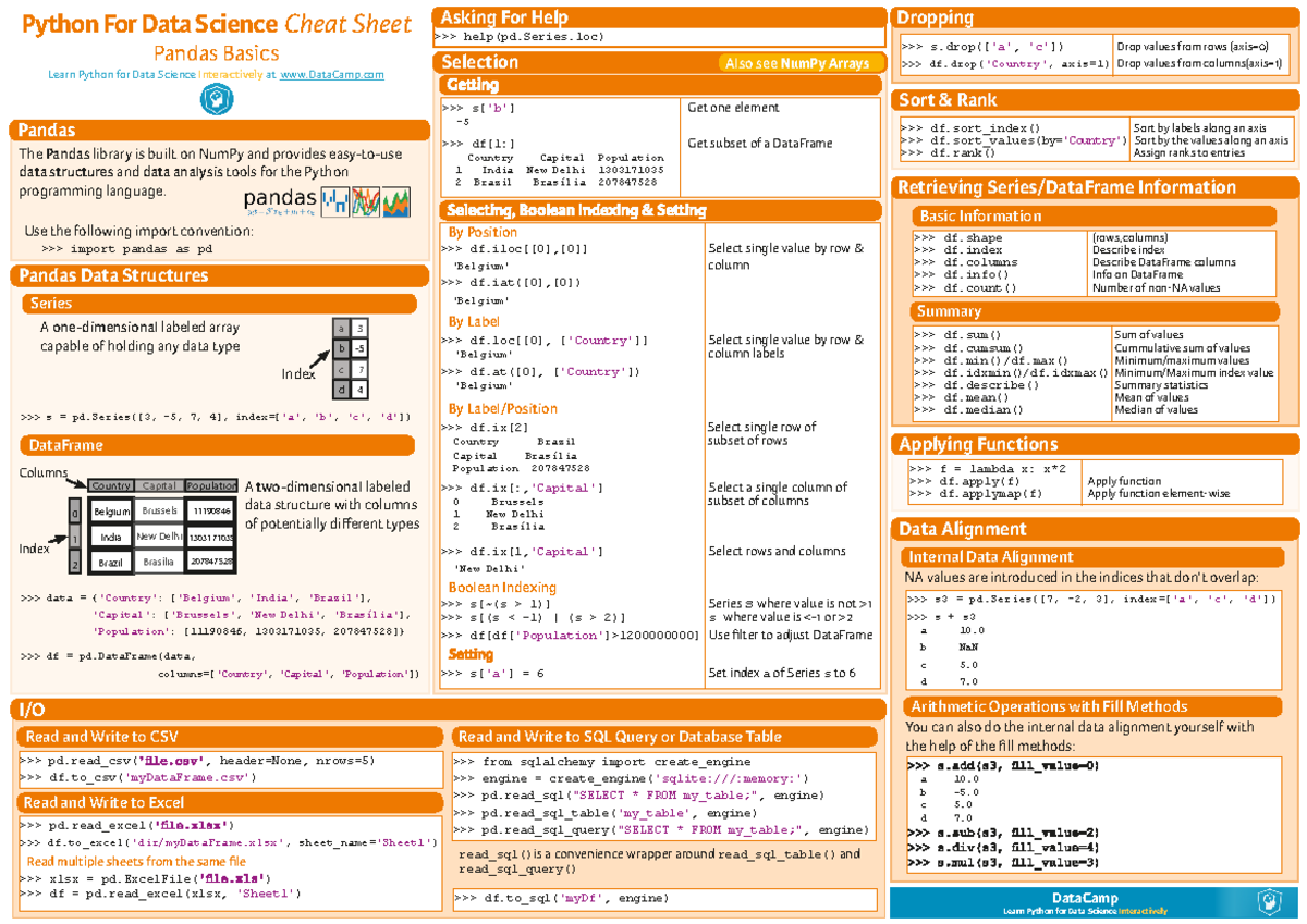 Python pandas Cheat Sheet - Python For Data Science Cheat Sheet Pandas ...