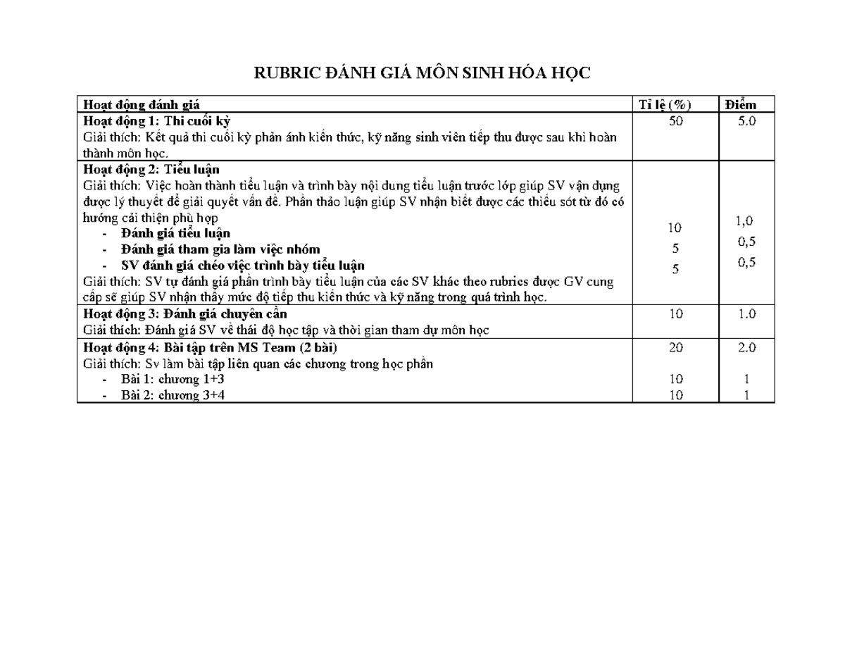 Rubrics Sinh hóa 14 - Nnnjj - RUBRIC ĐÁNH GIÁ MÔN SINH HÓA HỌC Hoạt ...