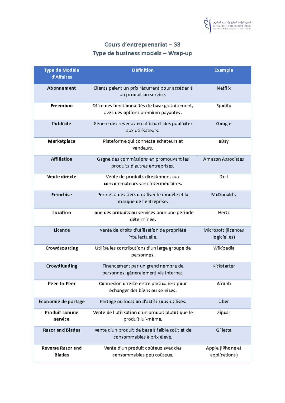 S8 Business Models Types: Definitions & Examples Wrap-Up - Studocu