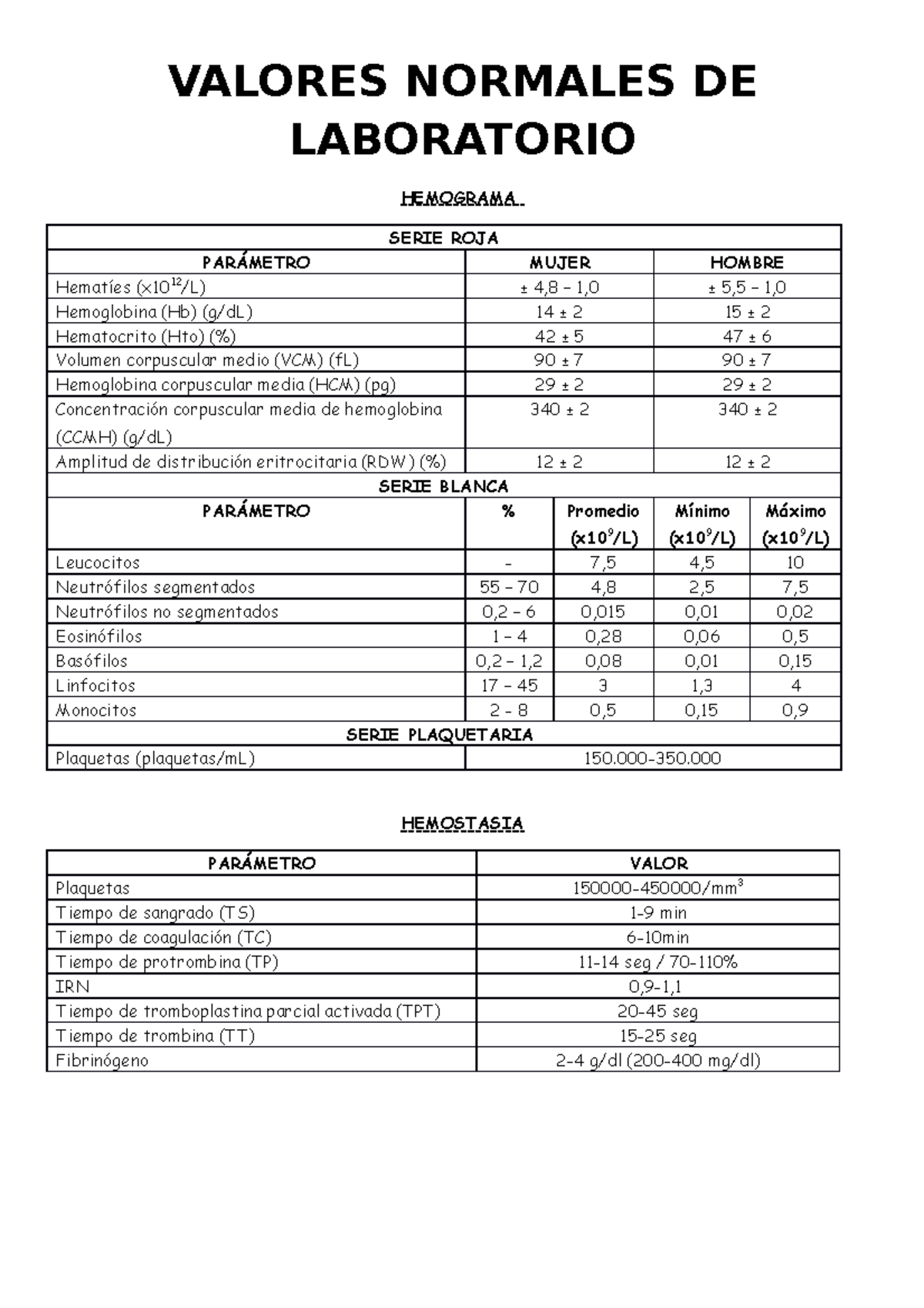 Valores Referenciales - VALORES NORMALES DE LABORATORIO HEMOGRAMA SERIE ...