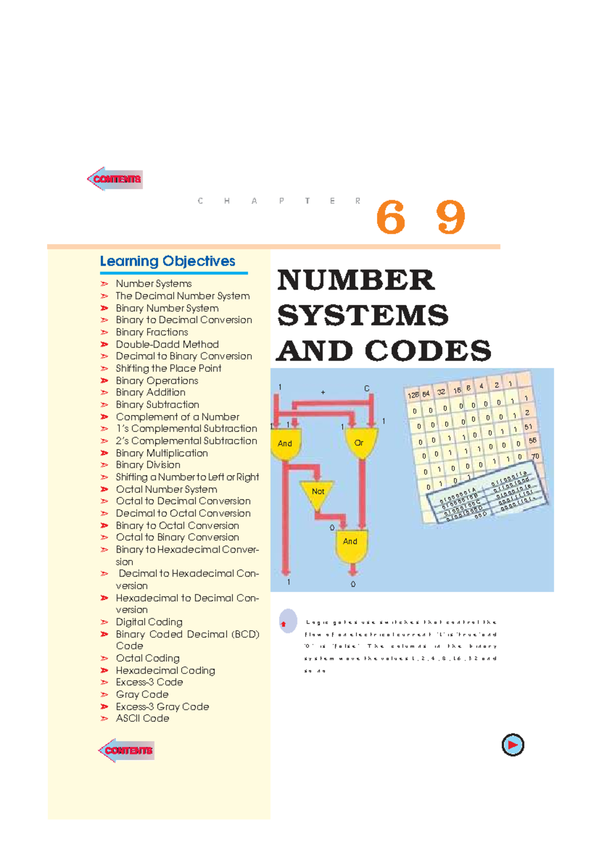 Ch-1 - Number Systems and Codes in Digital Electronics (ET 2526) - Studocu