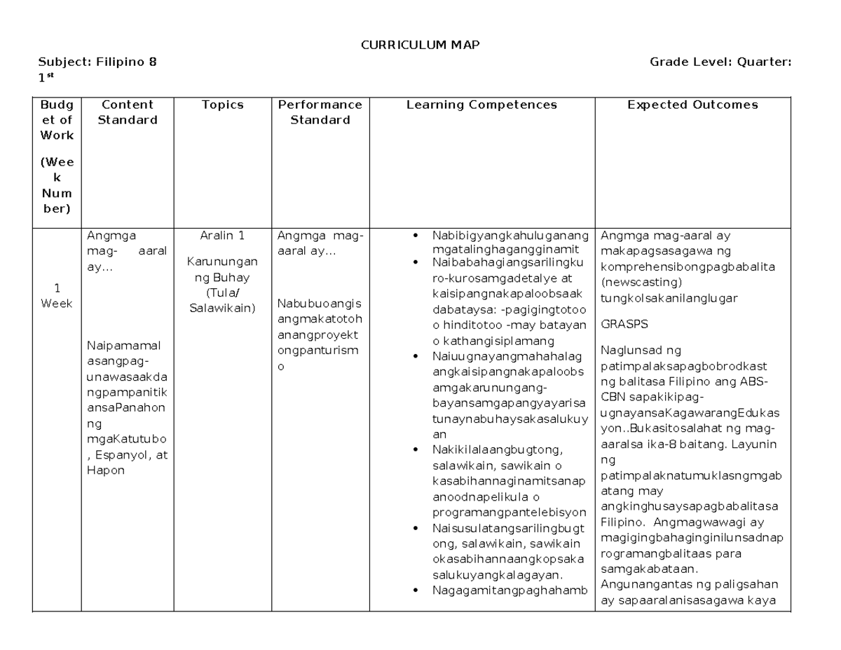 Curriculum Map for Filipino 8 - 1st Quarter Overview - Studocu