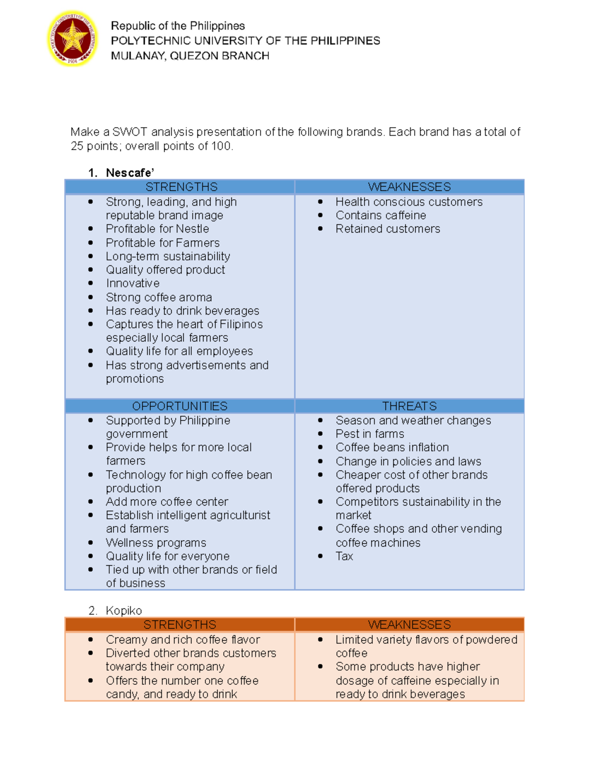 SWOT Analysis of Coffee Brands: Nescafe, Kopiko, Great Taste - Studocu