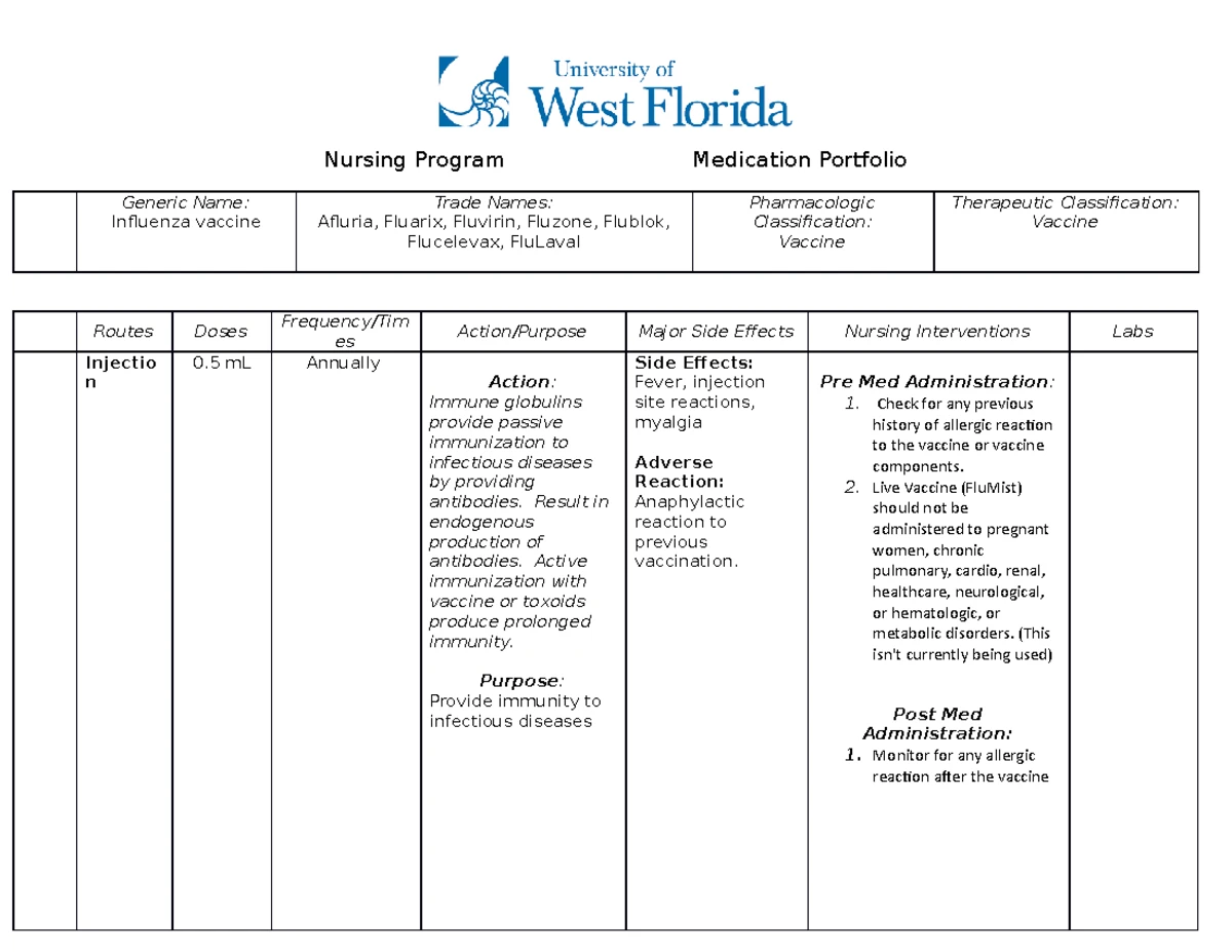 Penicillin - Drug Card - Nursing Program Medication Portfolio Generic ...