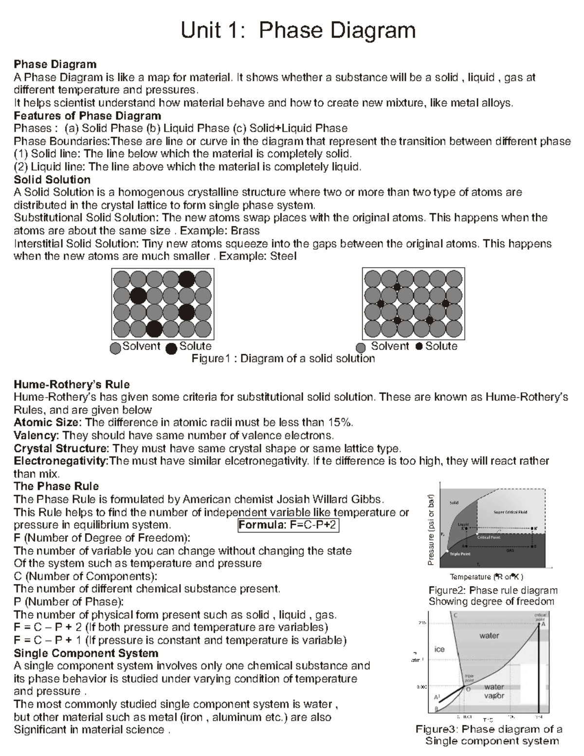Material Science Unit 1: Understanding Phase Diagrams and Solutions ...