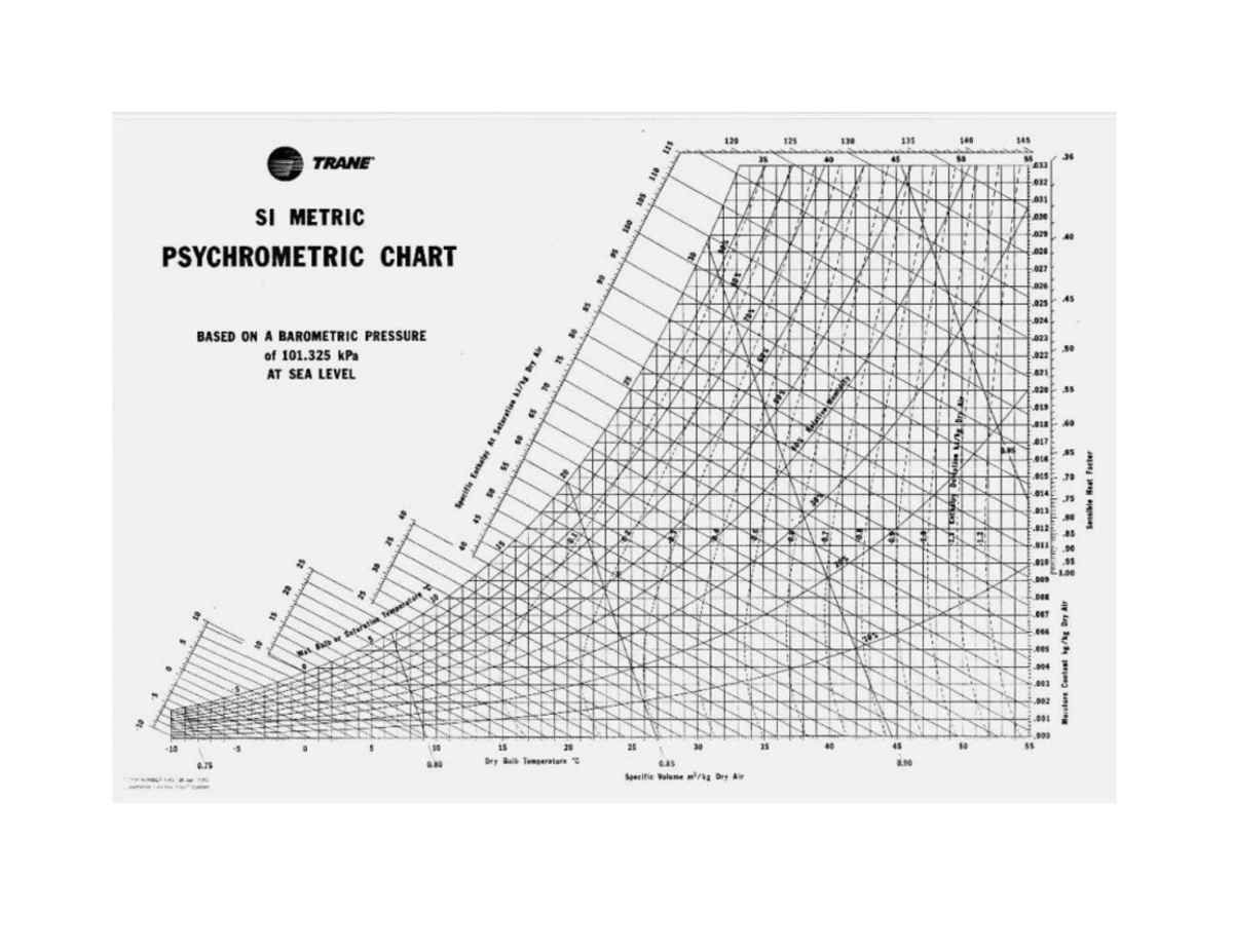 TRANE Psychrometric Chart Analysis for Various Conditions - Studocu