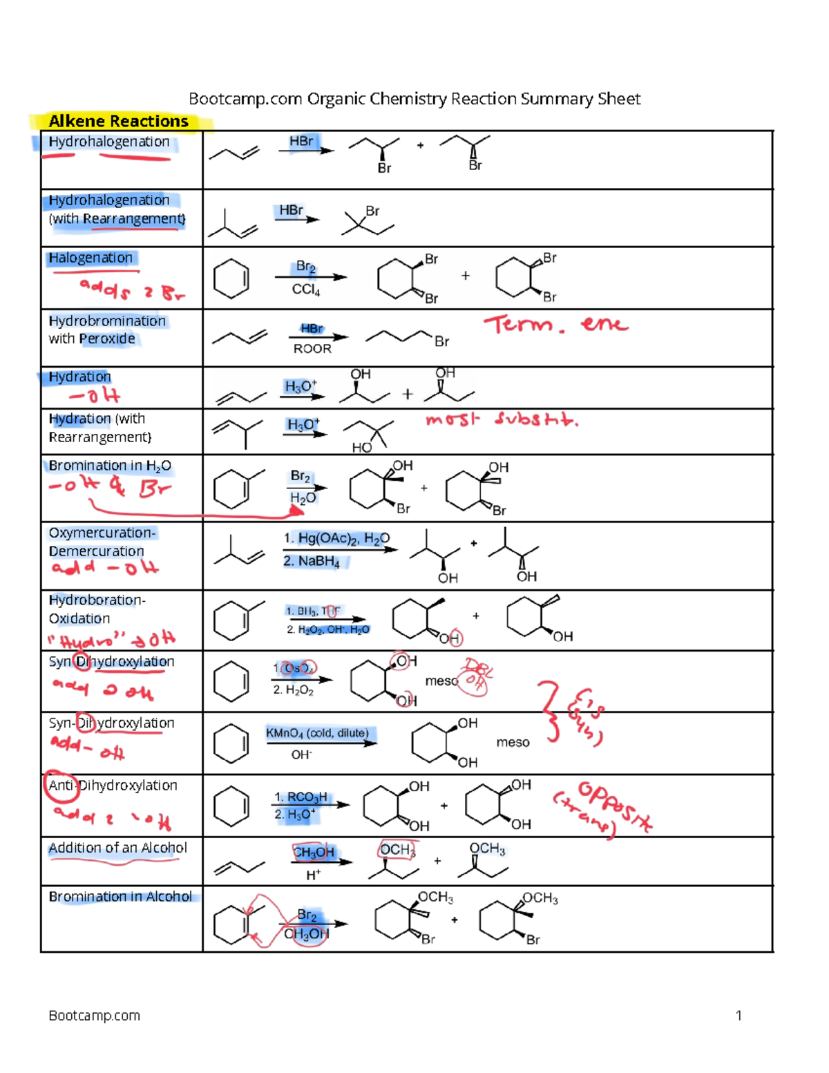 Bootcamp.com Organic Chemistry Reaction Summary Sheet - Bootcamp ...