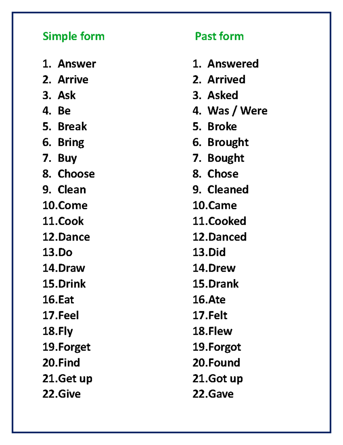 Verb list B2 - Verb to be B2 - Answer Arrive Ask Be Break Bring Buy ...