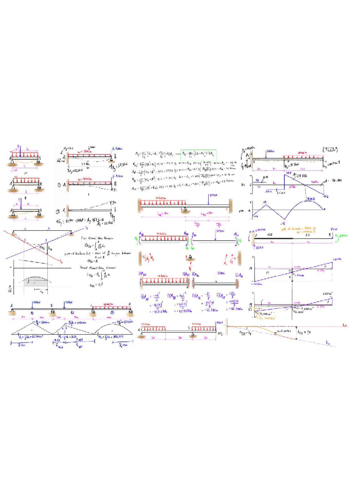 Structural Analysis Tutorials: P b 1 P.50kn SOKN (10l) Insights - Studocu