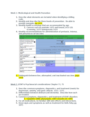 [Solved] Please provide a detailed reviewer for these items 1 ...