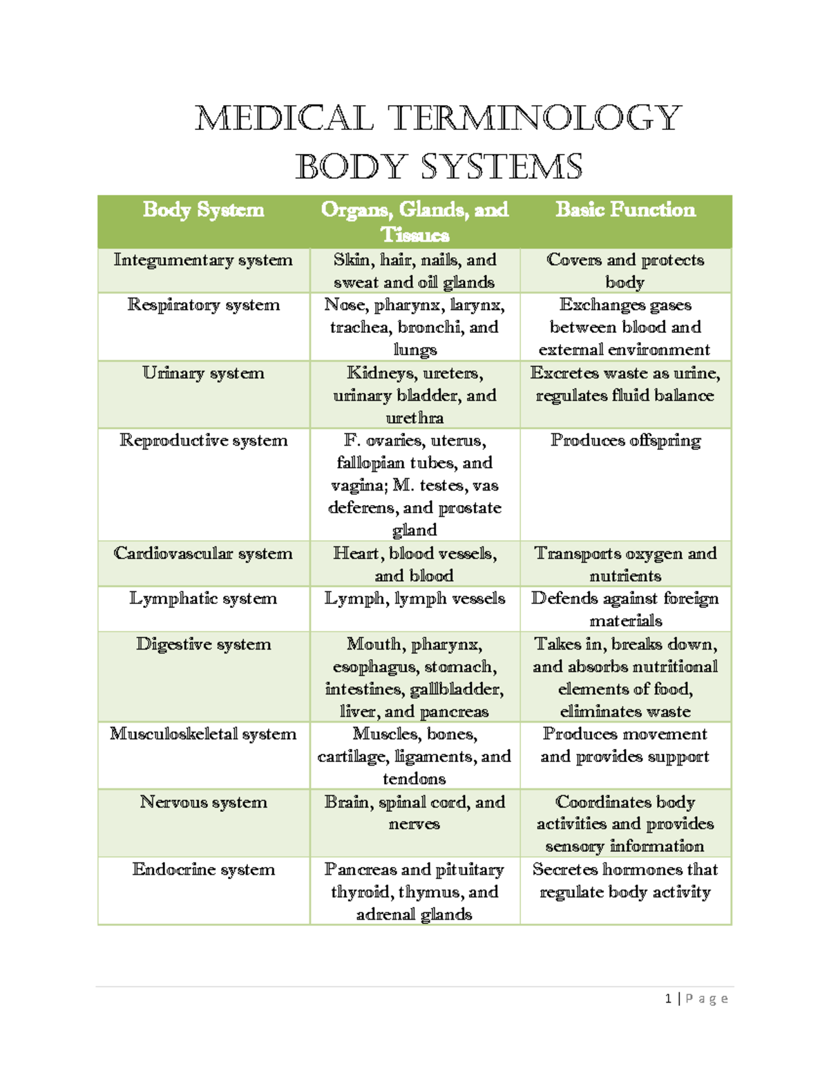 Medical Terminology Study Guide: Body Systems & Word Parts - Studocu