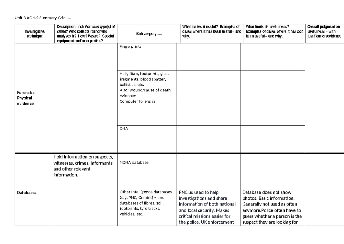 U3 AC1.2 Forensic Evidence Summary Grid and Its Usefulness - Studocu