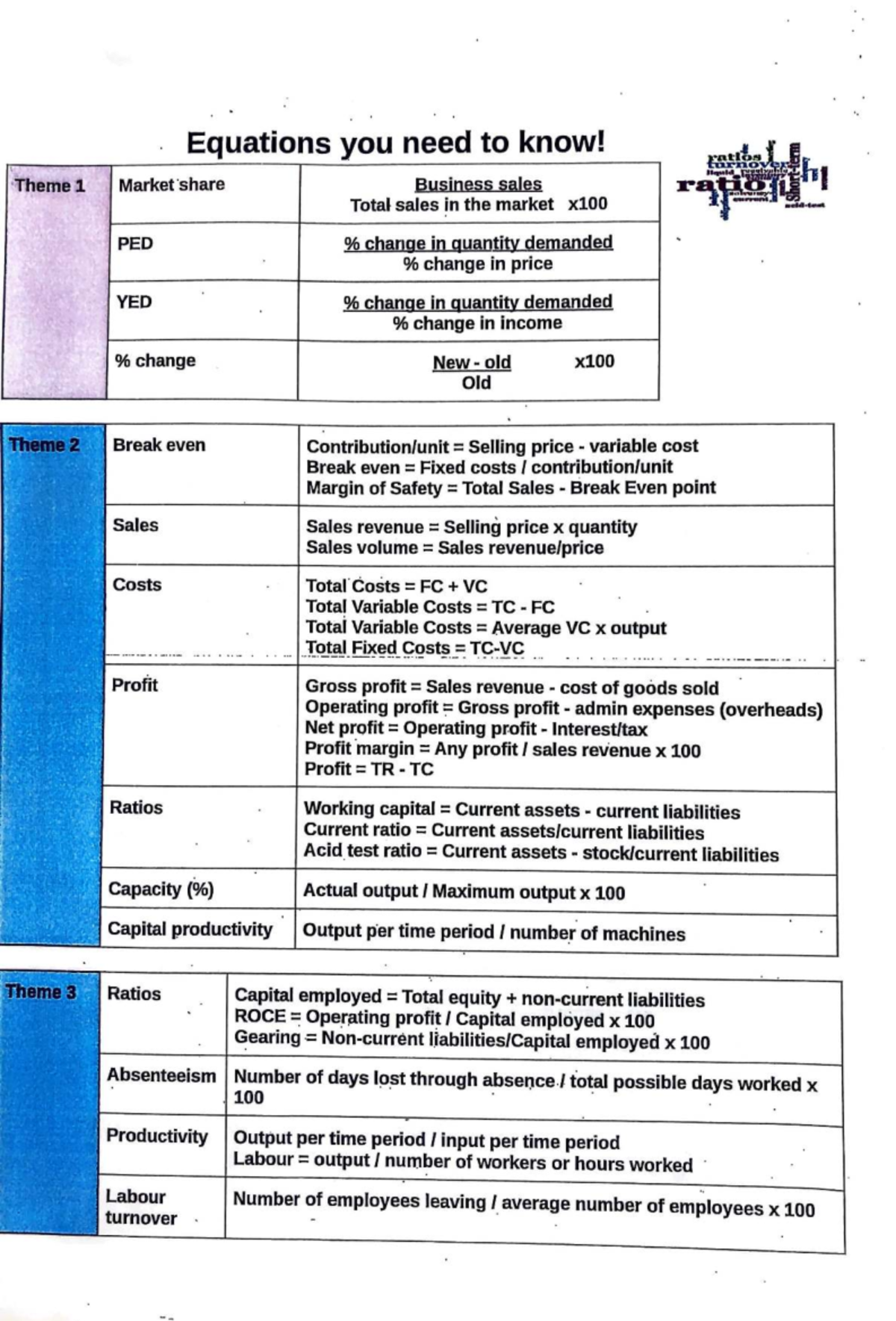 A Level Business: Essential Formulas for Market Analysis - Studocu