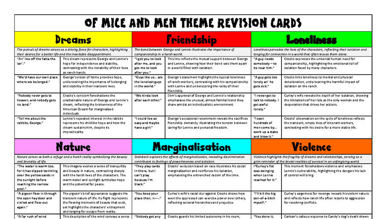 Of Mice and Men (2024) Theme Revision Cards: Dreams, Friendship ...