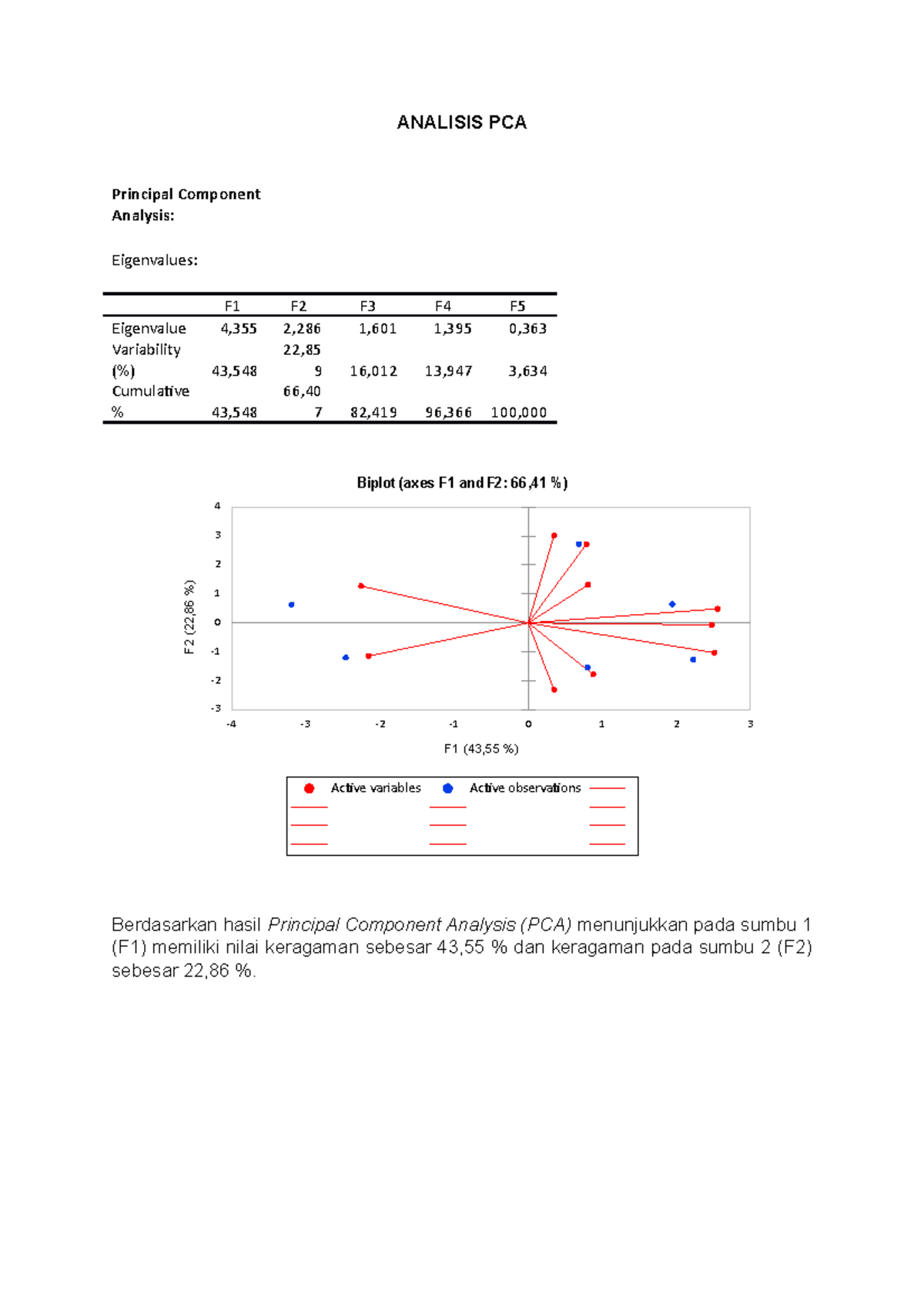 Analisis PCA: Eigenvalues dan Variabilitas pada Data Observasi - Studocu