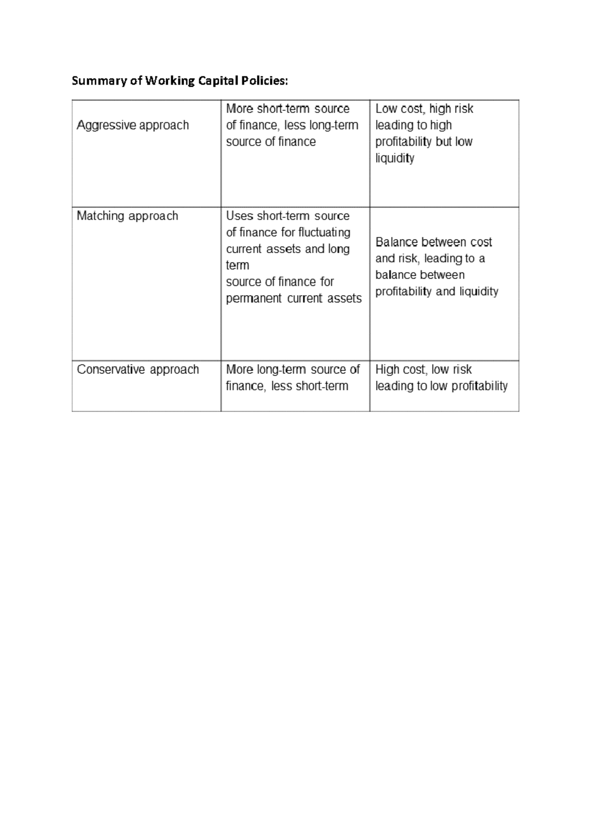 Summary of Working Capital Policies: Aggressive, Matching, and ...