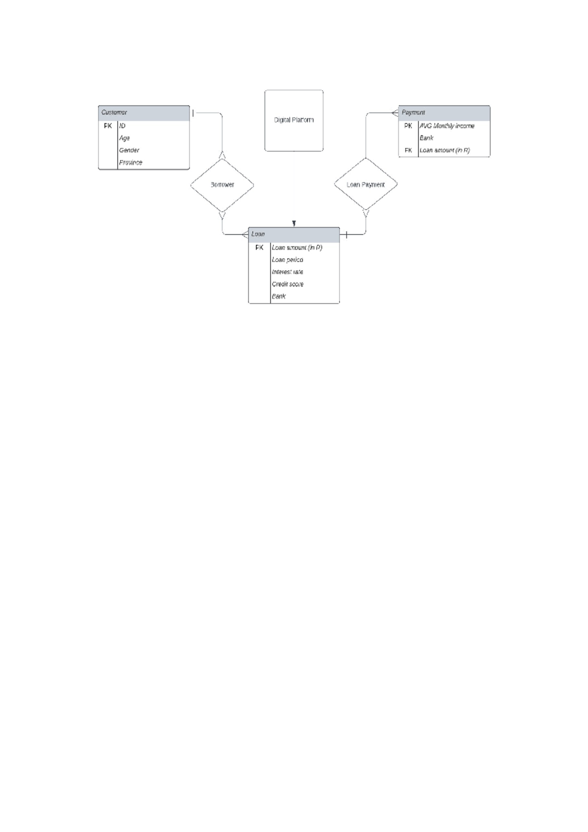 ERD - example of an ERD - obs 370 - Customer II Payment Digital ...