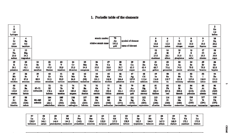 Periodic Table of Elements - Chemistry Data Book - Studocu