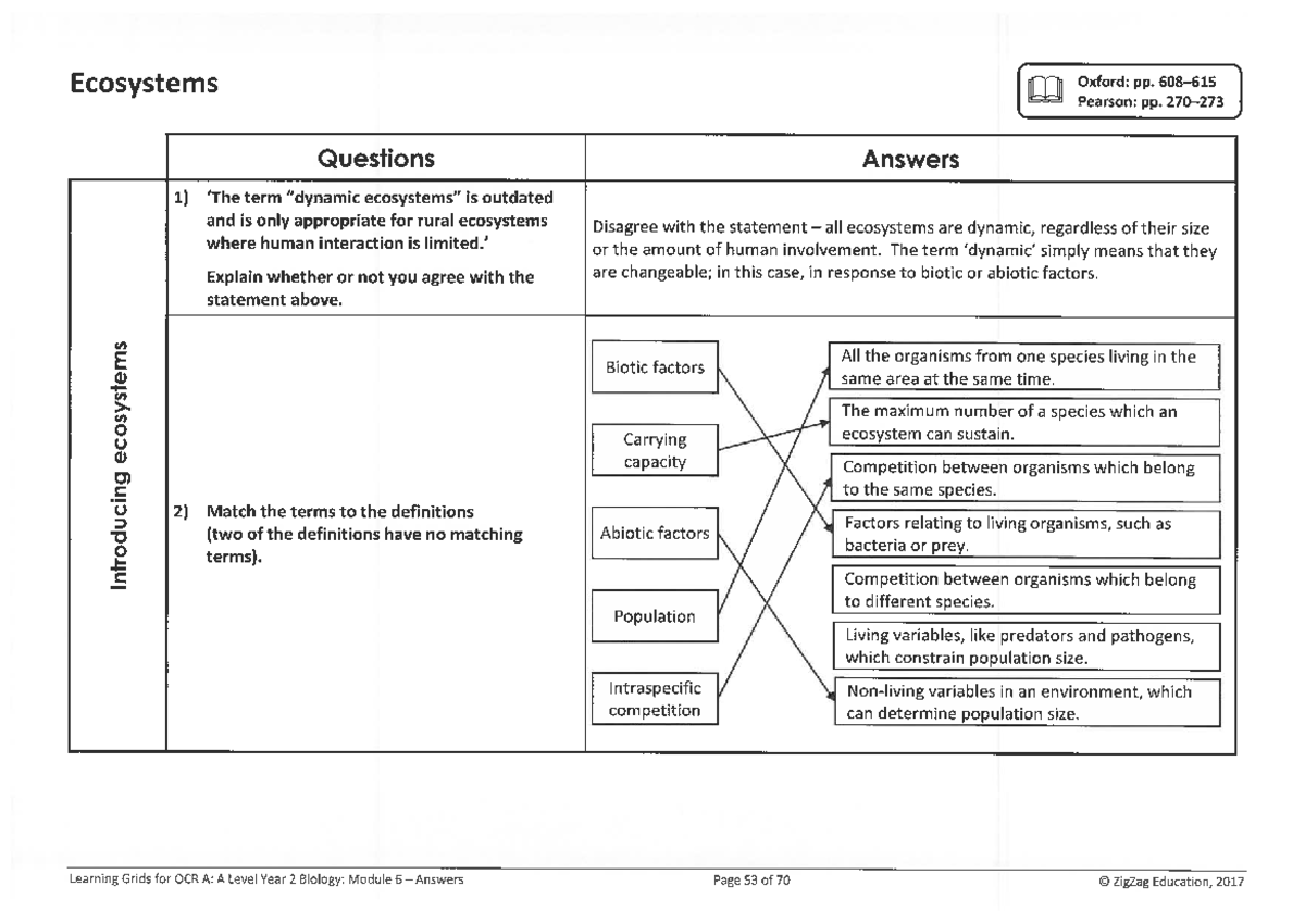 Ecosystems OCR A Level Year 2 Biology: Module 6 Answers and Insights ...