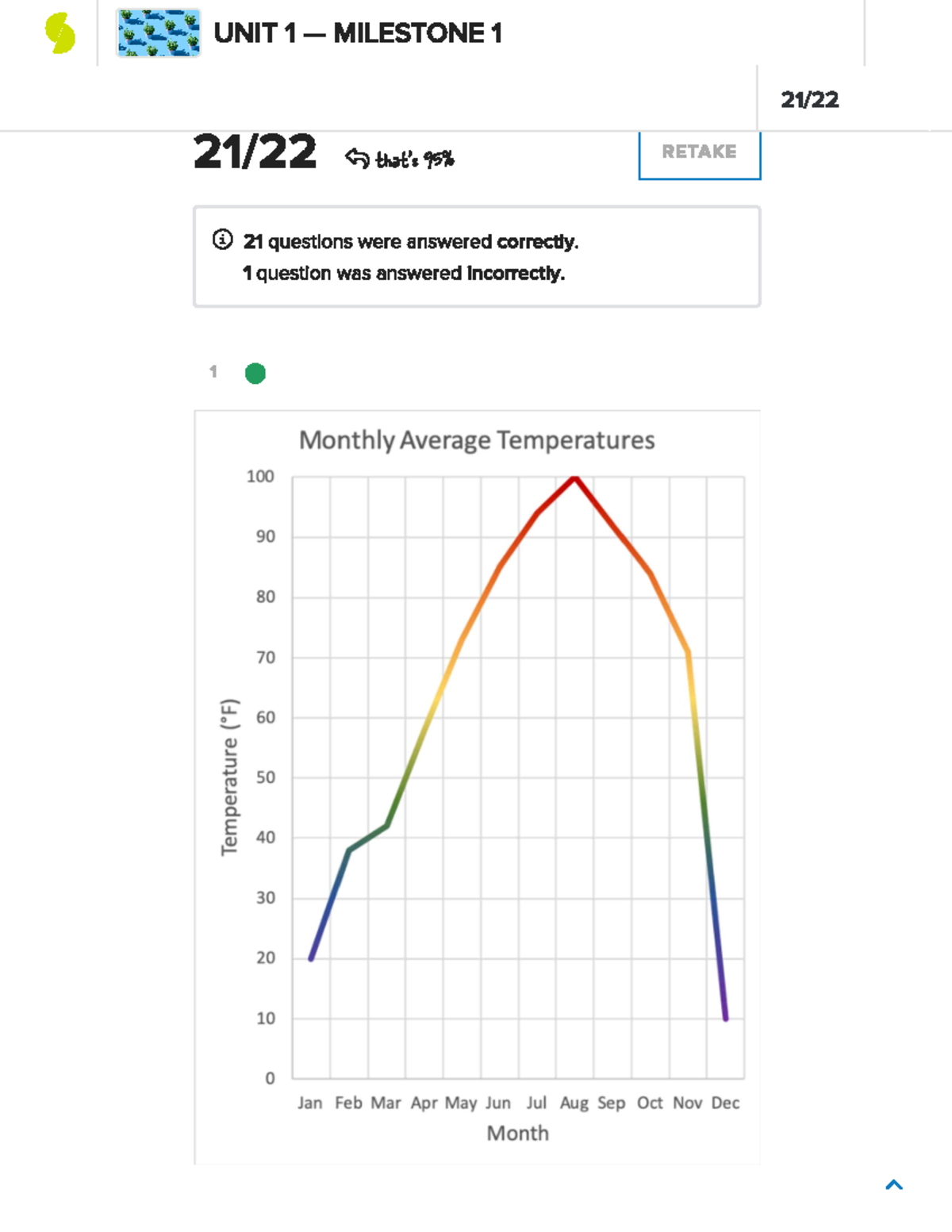 Environmental Science Milestone 1 - UNIT 1 MILESTONE 1 RETAKE i 21 ...