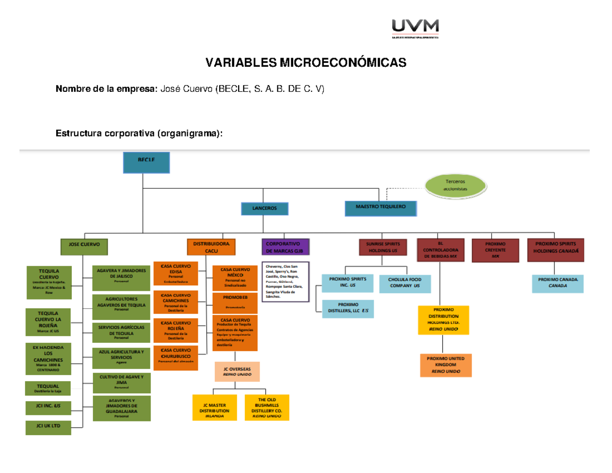 Microeconomia Actividad 3 - Proyecto integrador etapa 1 - VARIABLES ...