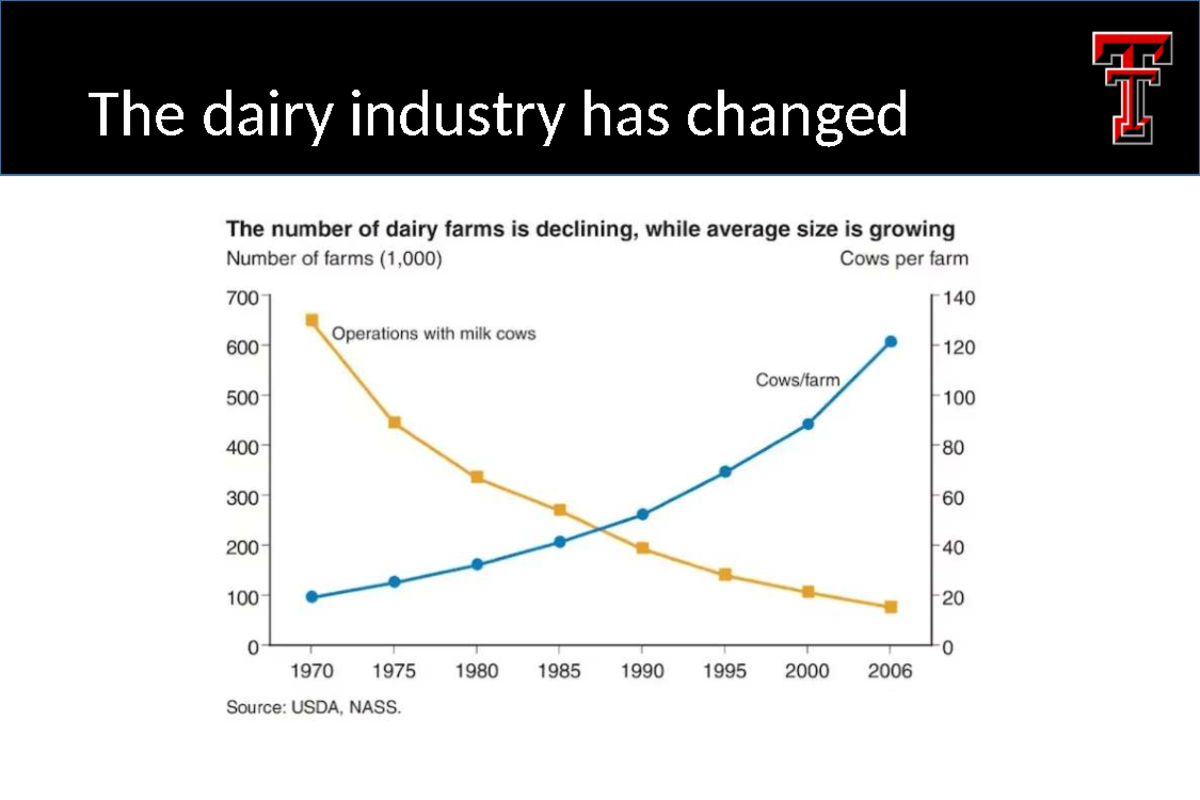 Dairy Cattle Overview and Milk Production Trends - ASFT 2023 - Studocu