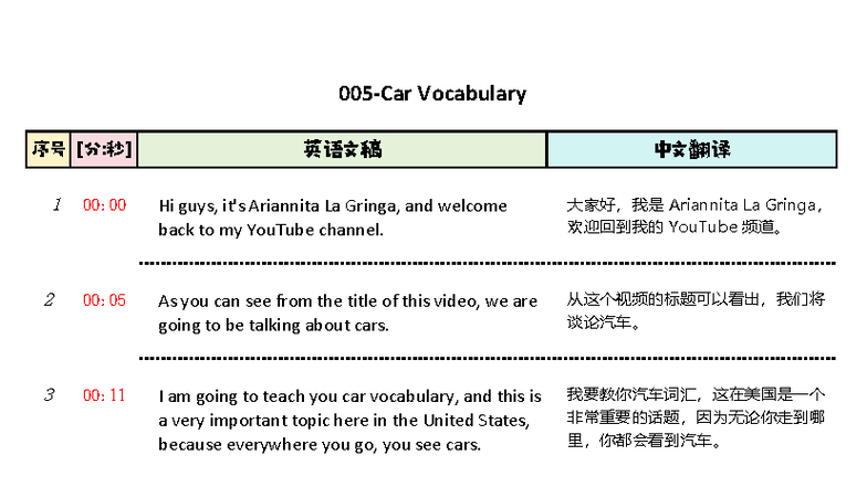 005-Car Vocabulary - How to Navigate English Car Terms - Studocu