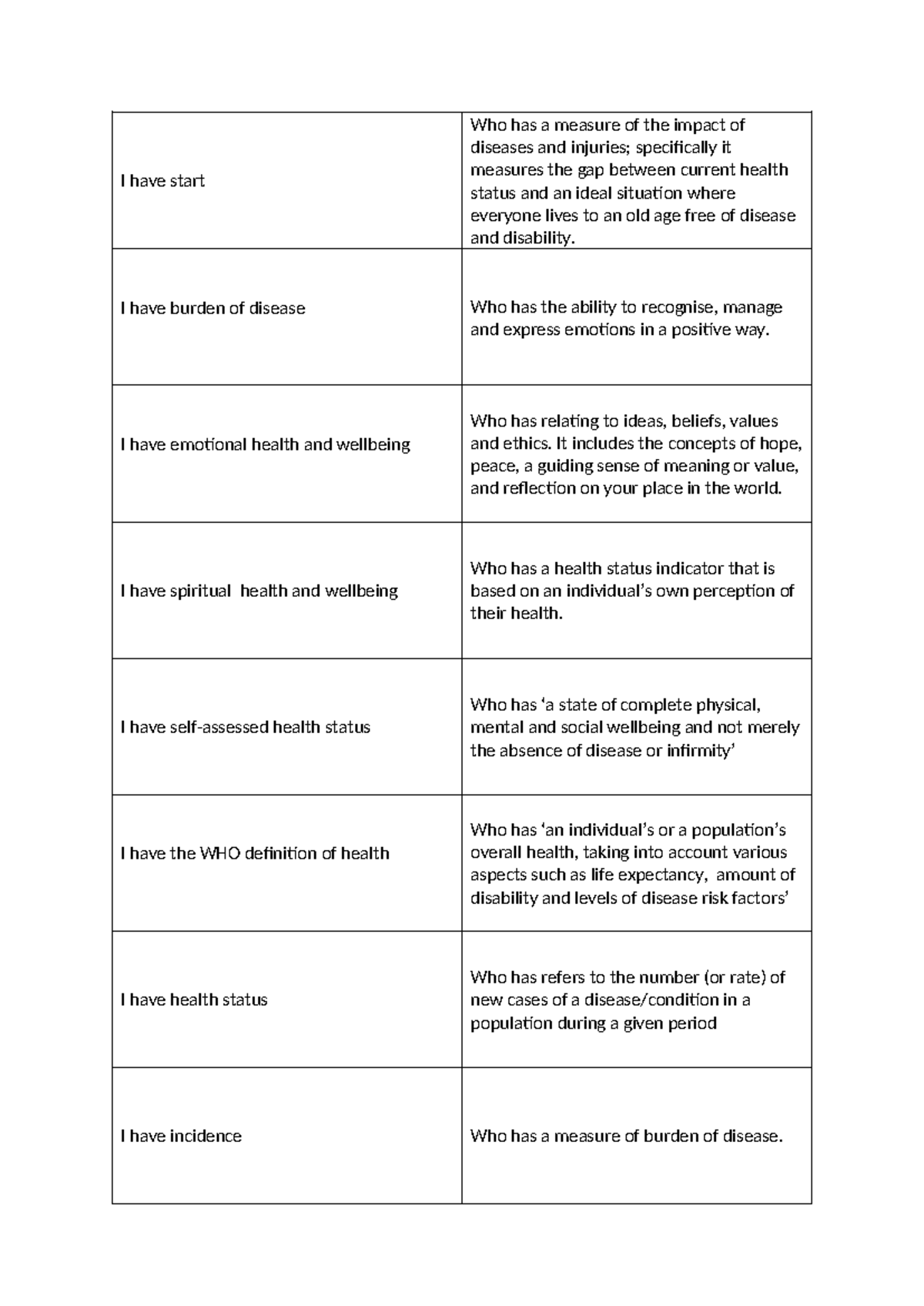WHO Health Indicators: Understanding Disease Burden & Wellbeing - Studocu