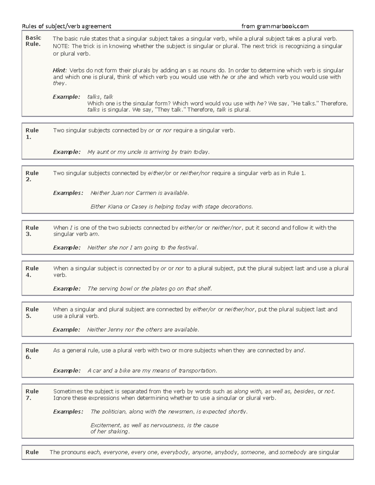Grammar SVD - Basic Rule. The basic rule states that a singular subject ...