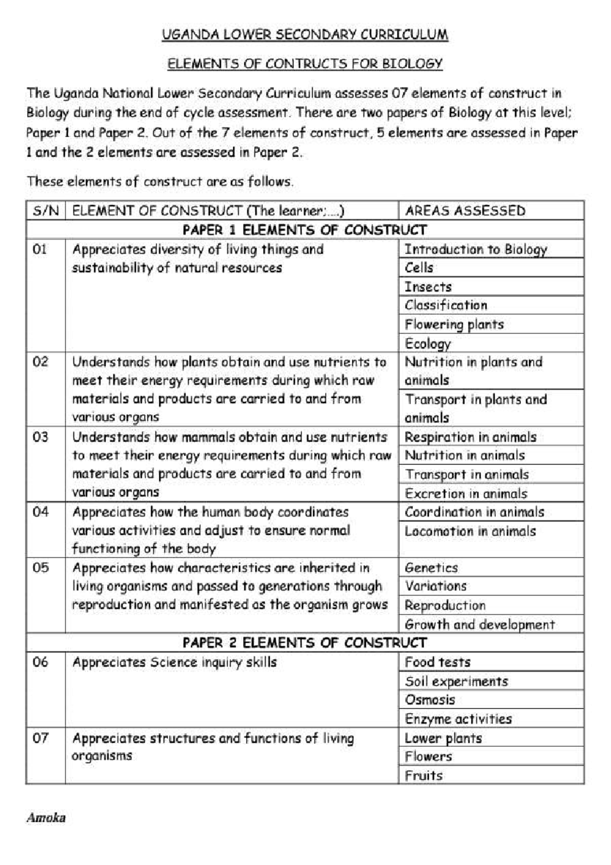 UGANDA LOWER SECONDARY BIOLOGY O LEVEL ELEMENTS OF CONSTRUCT - Studocu