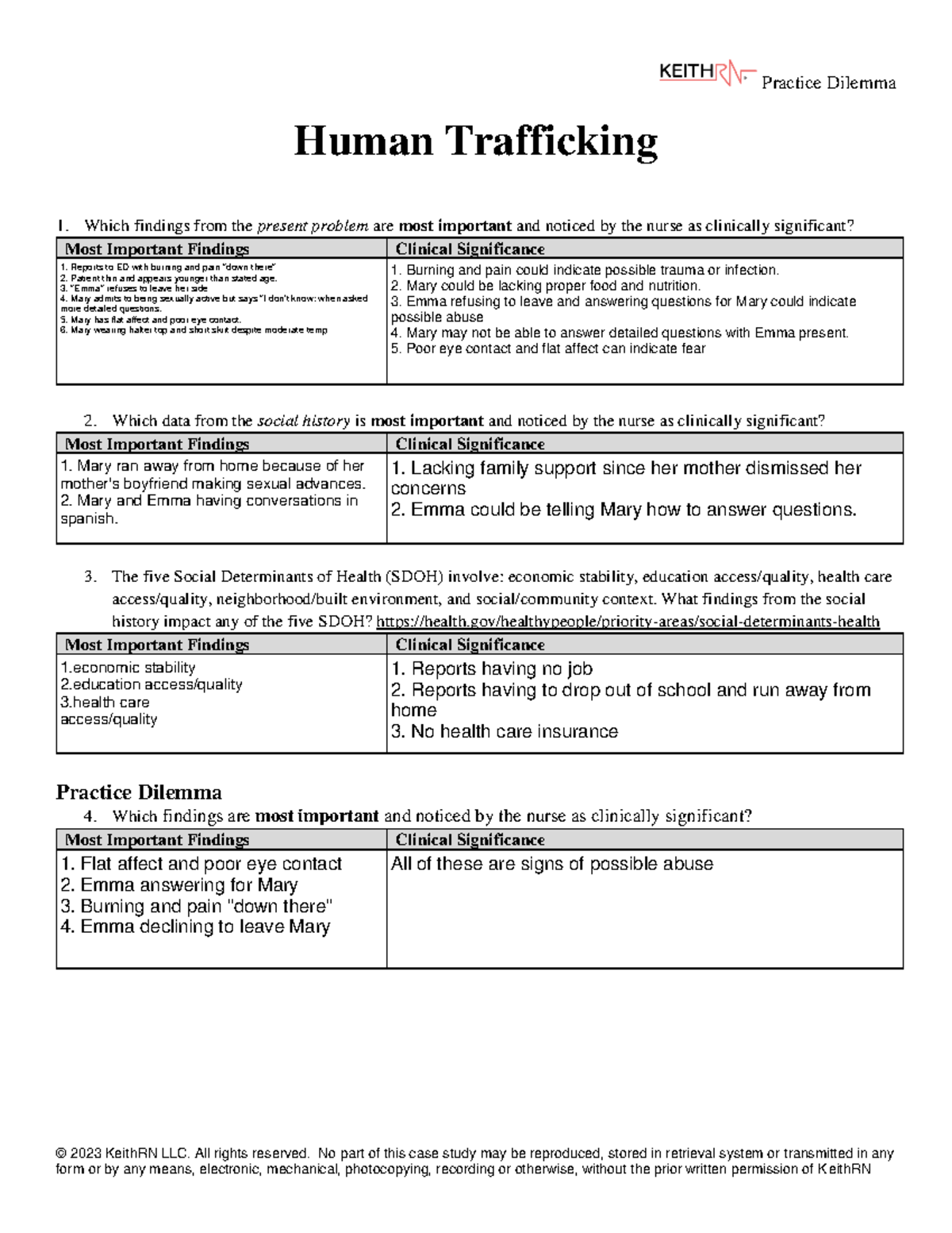 Human Trafficking Case Study: Clinical Significance and Nurse Insights ...