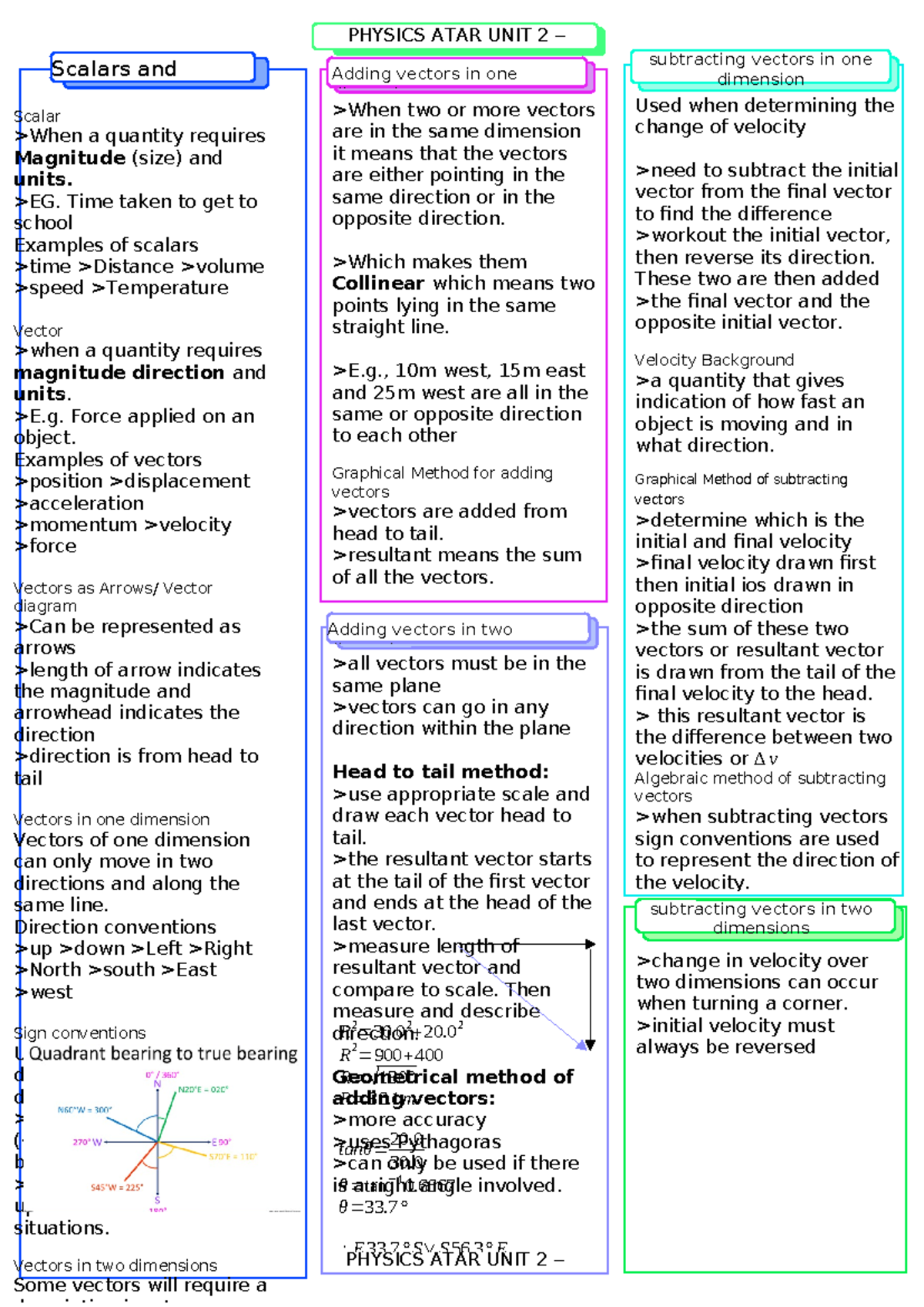 Physics ATAR Unit 2: Scalars, Vectors, and Momentum Concepts - Studocu
