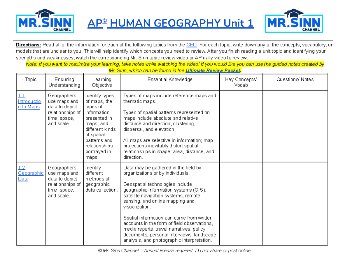 HUMAN GEOGRAPHY Unit 1 AP CED Breakdown and Key Concepts Review - Studocu