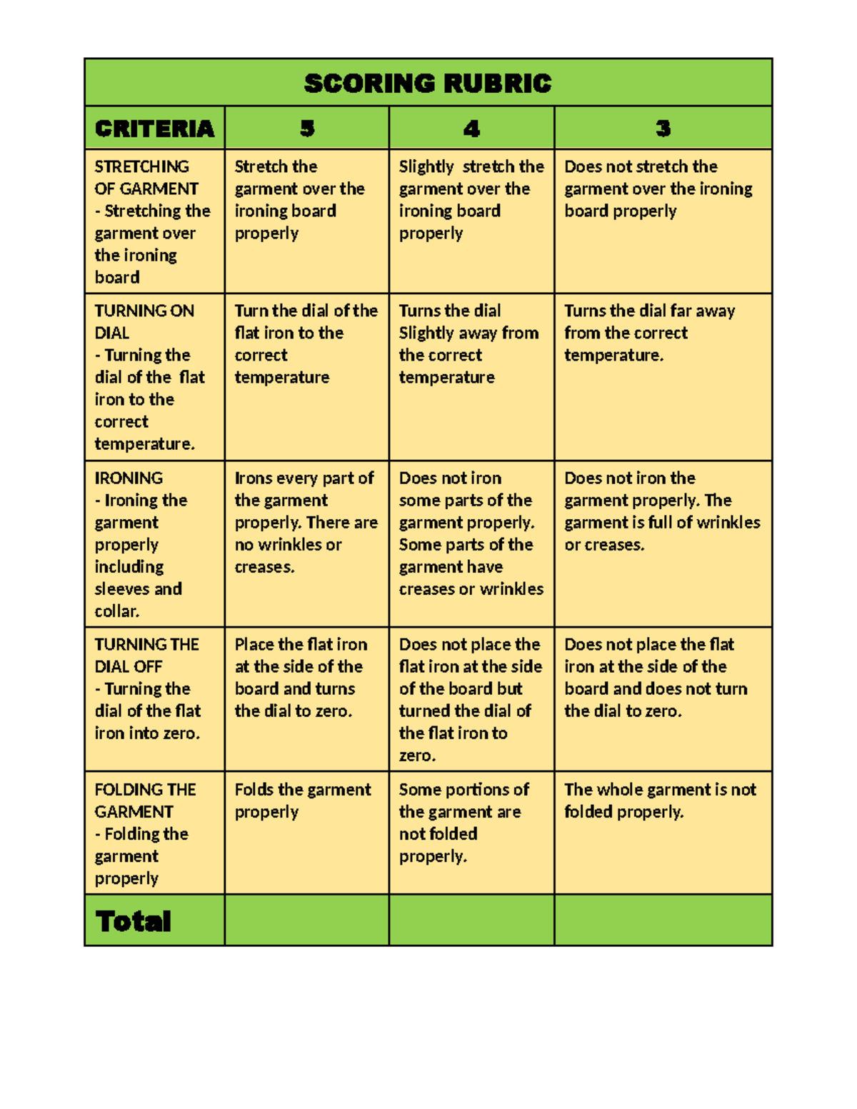 Scoring Rubric - ..... - SCORING RUBRIC CRITERIA 5 4 3 STRETCHING OF ...