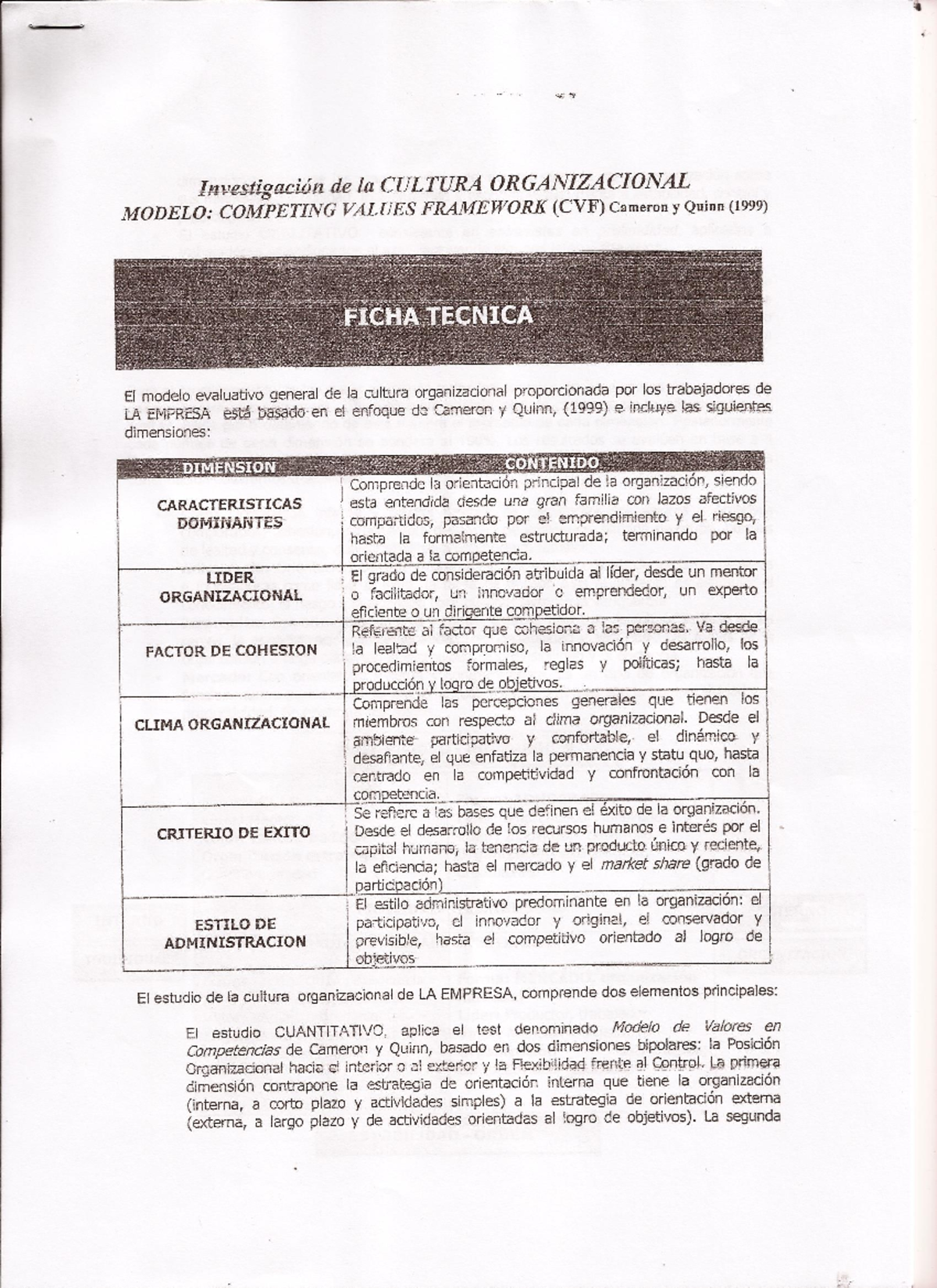 Cultura Organizacional y el Modelo CVF de Cameron y Quinn - Ficha ...