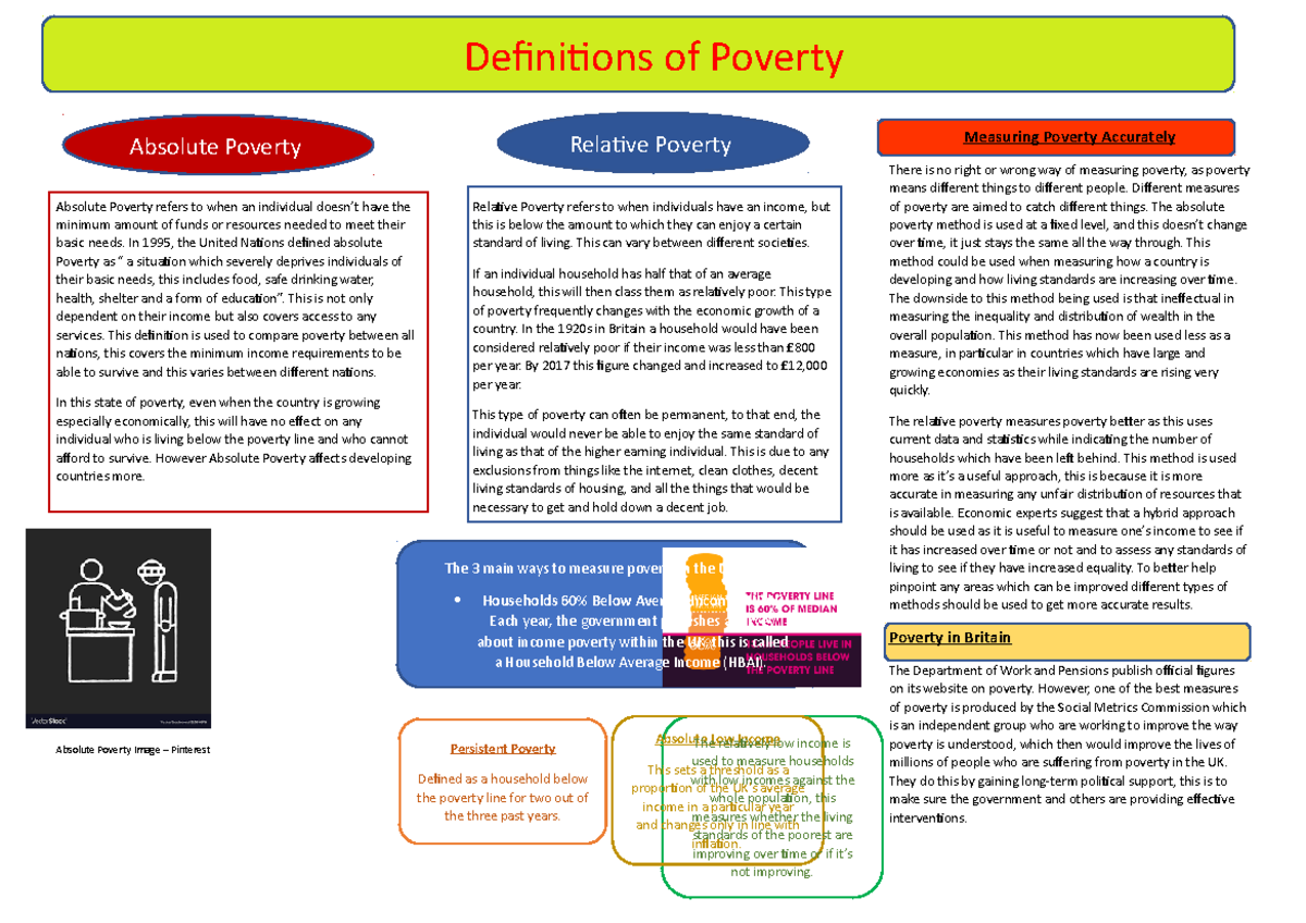 Unit 18 - Analyzing Absolute and Relative Poverty Dynamics - Studocu