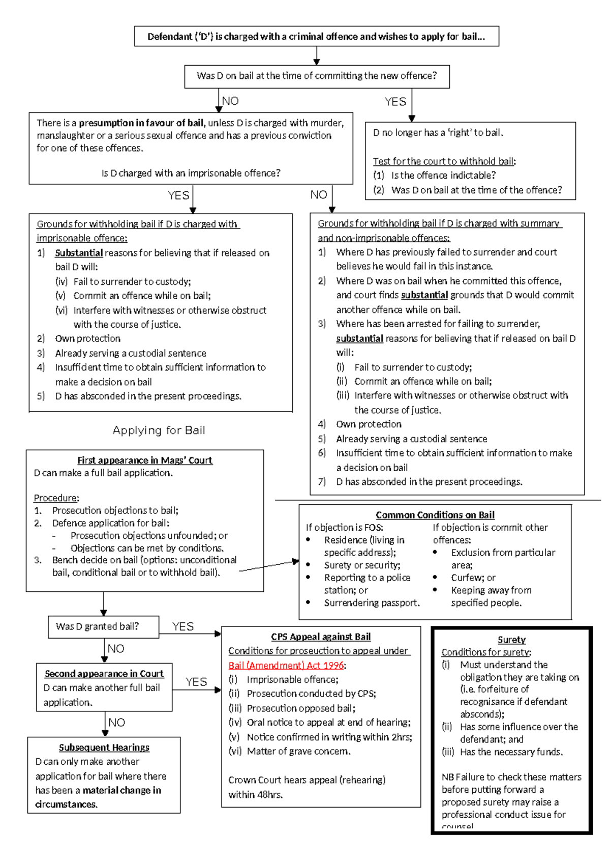 Bail Application Procedures and Considerations: A Comprehensive Guide ...
