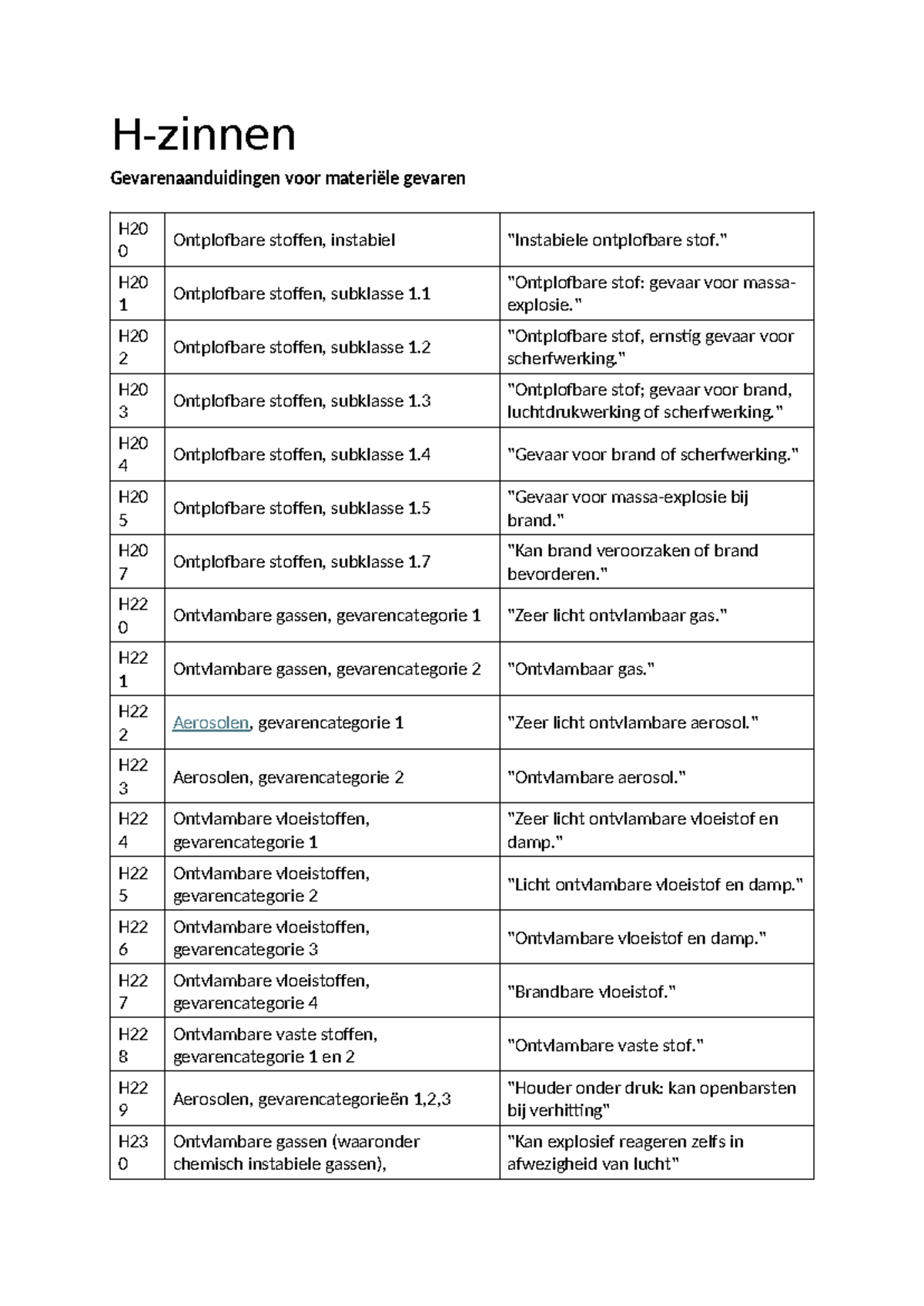 H- en P-zinnen voor Laboschriften - Gevarenaanduidingen en Voorzorgsmaatregelen - Studocu