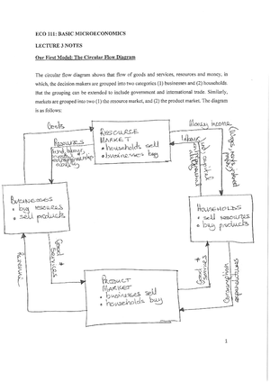 [Solved] explain using diagrams the market surplus and market shortage ...
